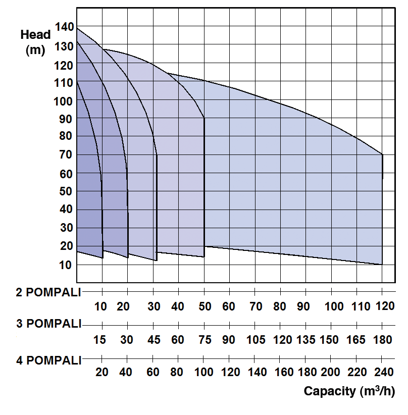 Multi Pump Unit Boosters – PT. Fantasi Rekasembada – Pump and Waste ...